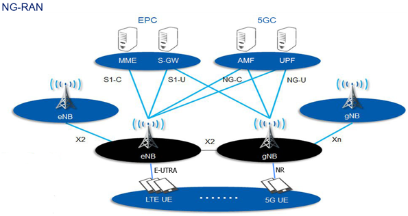 Smart Telecom Education