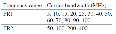 5G Frequency Bands | Smart Telecom Edu