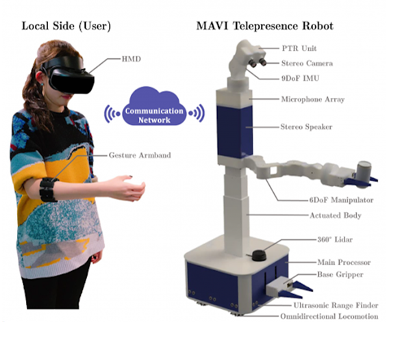 Smart Telecom Education