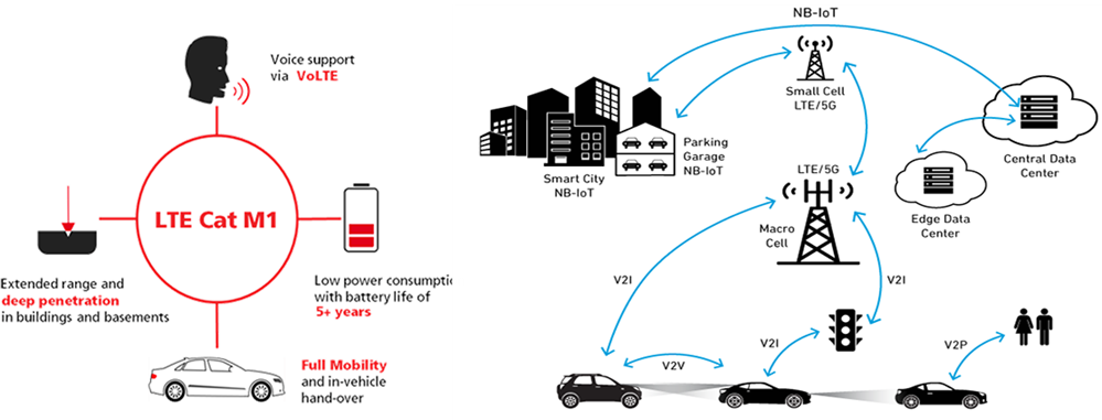 5G Requirement: Latency | Smart Telecom Edu