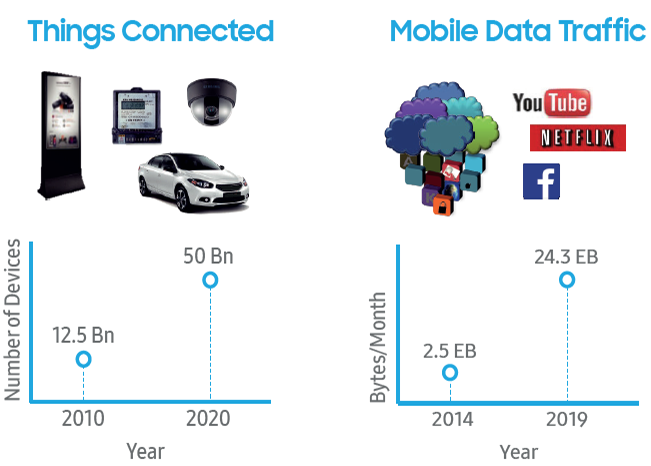 Smart Telecom Education